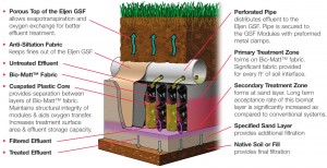 Eljen GSF System « The Septic Store